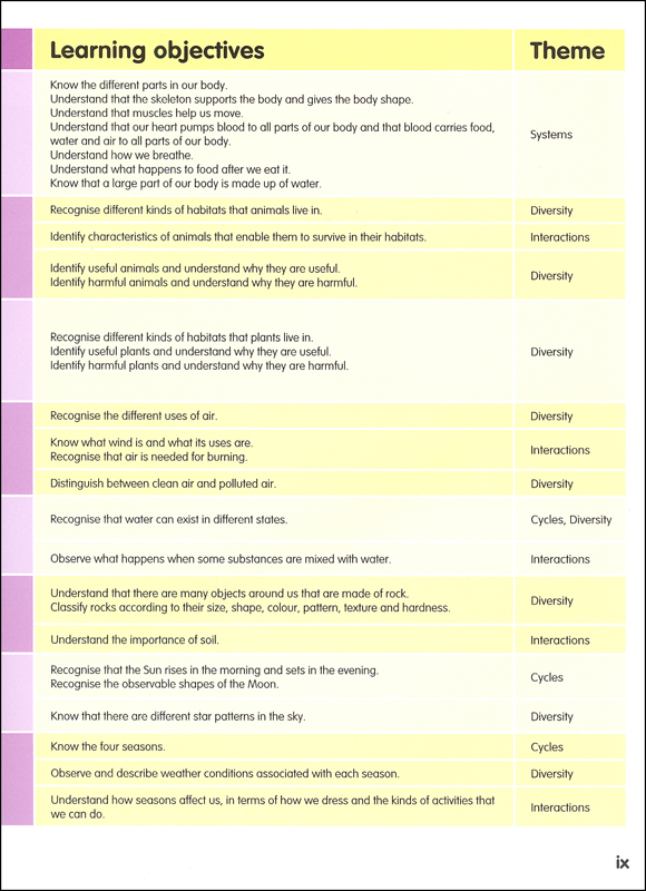 My Pals Are Here Science International Edition Textbook 2A | Marshall ...