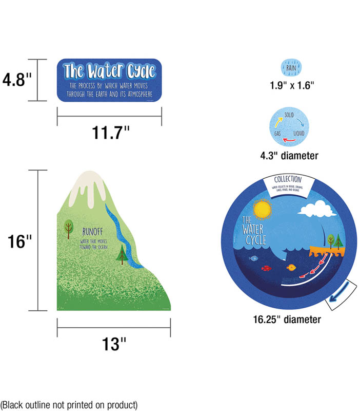 Water Cycle Mini Bulletin Board Set Carson Dellosa 9781483856131 water-cycle-mini-bulletin-board-set-carson-dellosa-9781483856131
