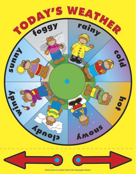 Weather Wheel Chartlet Carson Dellosa