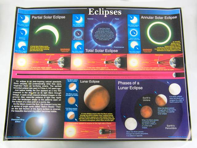 2014 Eclipses Chart