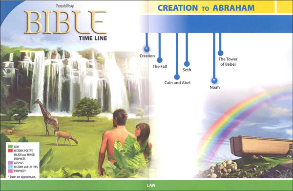 Purposeful Design Elementary Bible: Grade 2 Teacher Edition 2nd Edition ... Purposeful Design Elementary Bible: Grade 2 Teacher Edition 2nd Edition ...