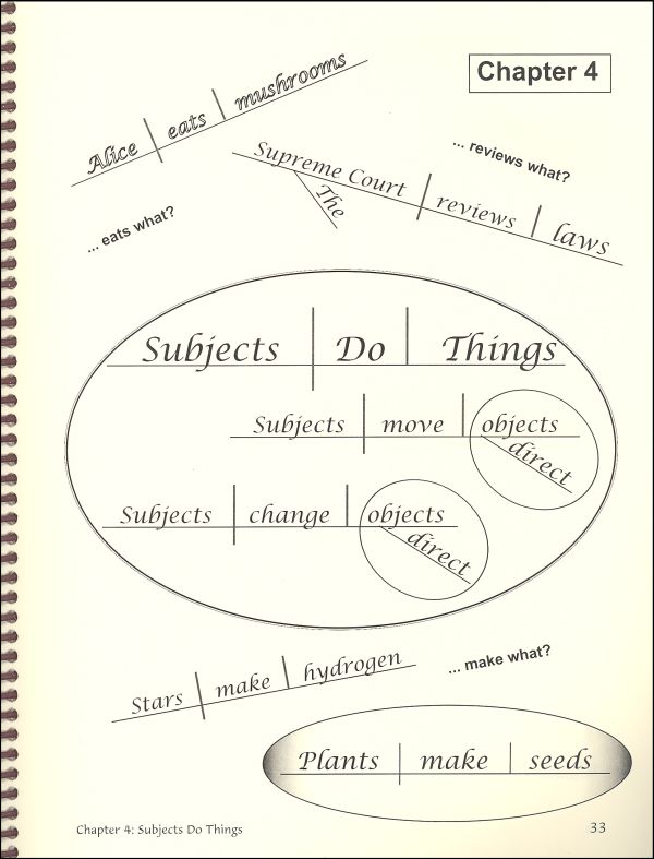First Whole Book Diagrams | Ye Hedge School | 9780982552117 First Whole Book Diagrams | Ye Hedge School | 9780982552117