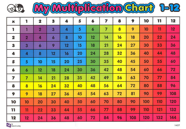 Multiplication Table Grid Chart SI Manufacturing Multiplication Table Grid Chart SI Manufacturing