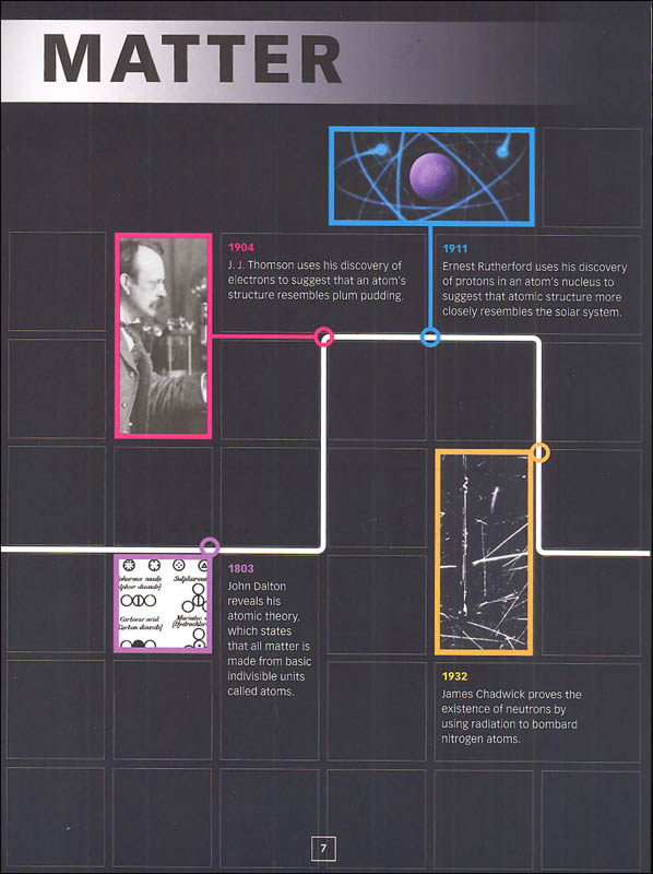 Key Discoveries in Physical Science (Science Discovery Timelines ...