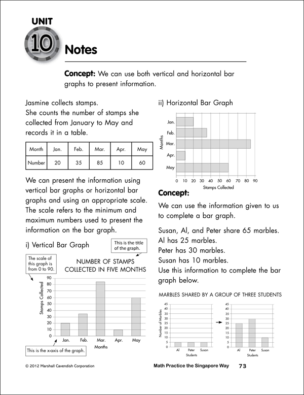 Math Practice The Singapore Way Grade 3 Workbook Marshall Cavendish Math Practice The Singapore Way Grade 3 Workbook Marshall Cavendish