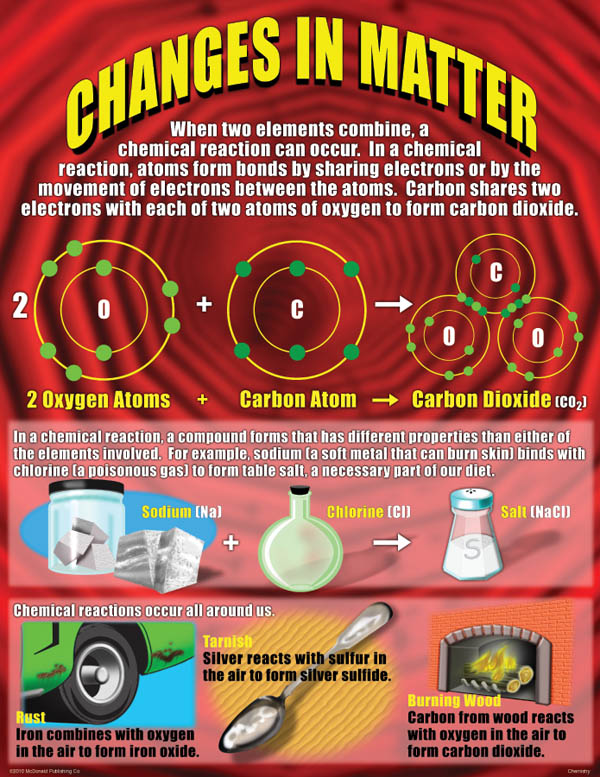 Chemistry Teaching Poster Set | McDonald