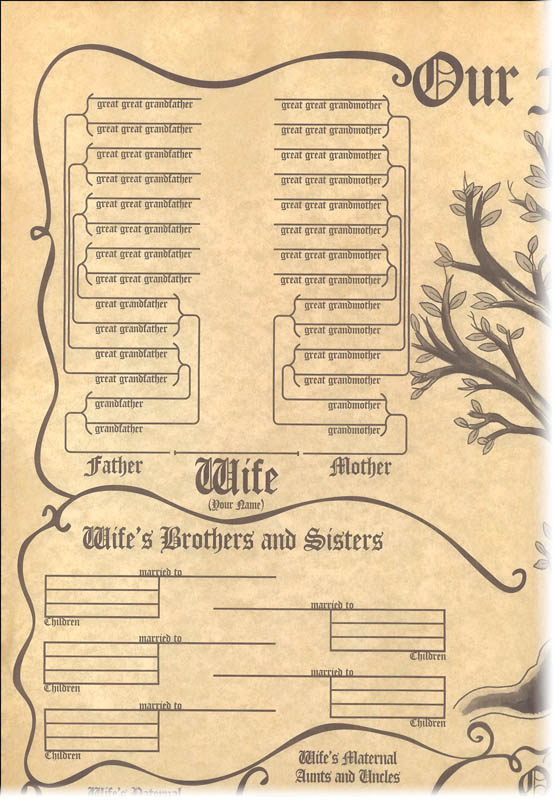 Family Tree Posterboard