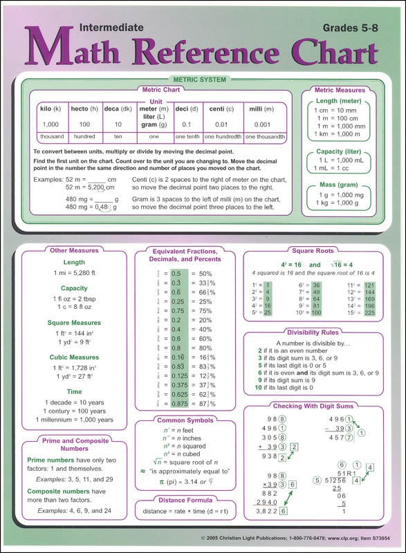What Is Intermediate Math Howtomanifestwhatyouwantjournal